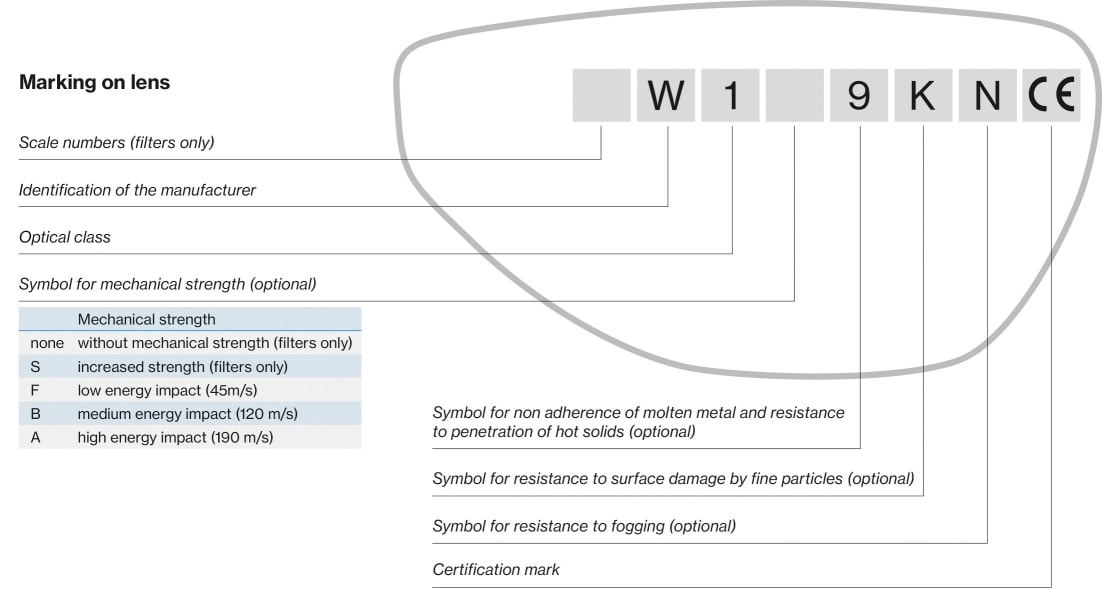 How eye protection works - uvex safety blog