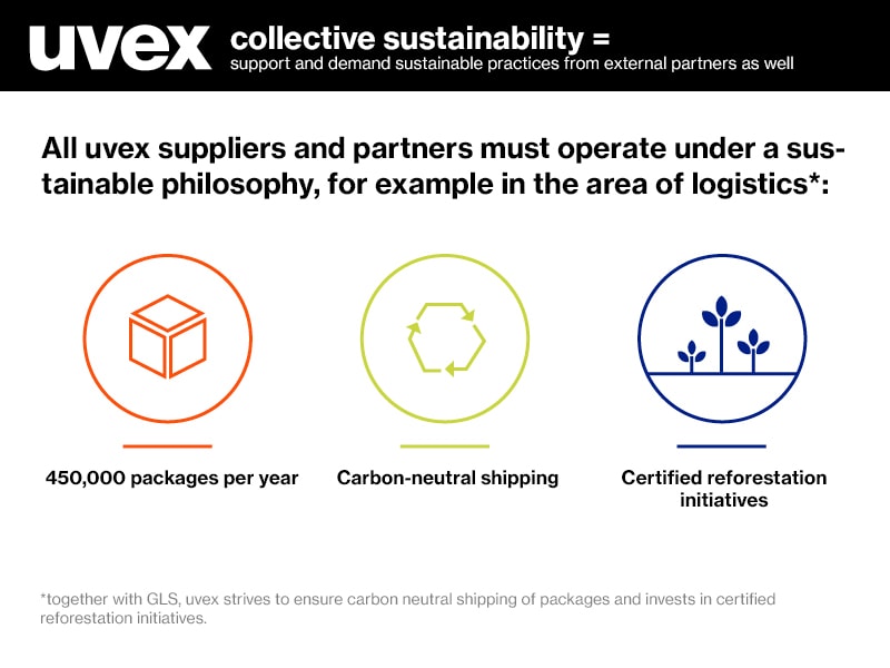 Our understanding of sustainability – in 5 infographics // UPDATE