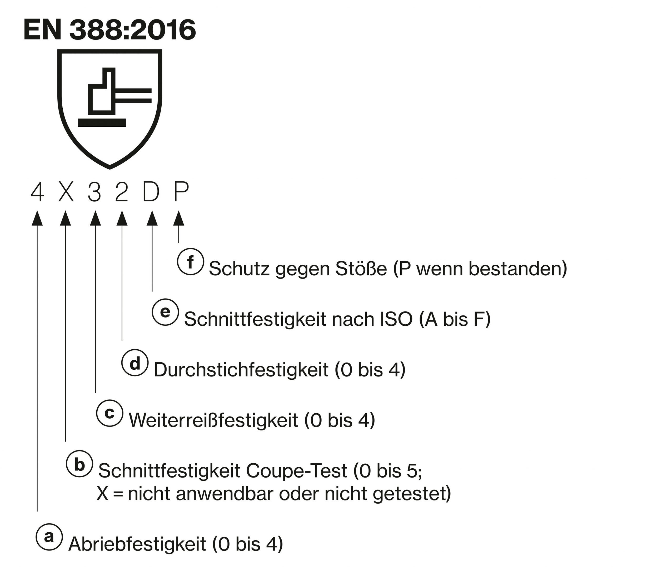 Pesticides – PPE for use with plant protection products | uvex safety