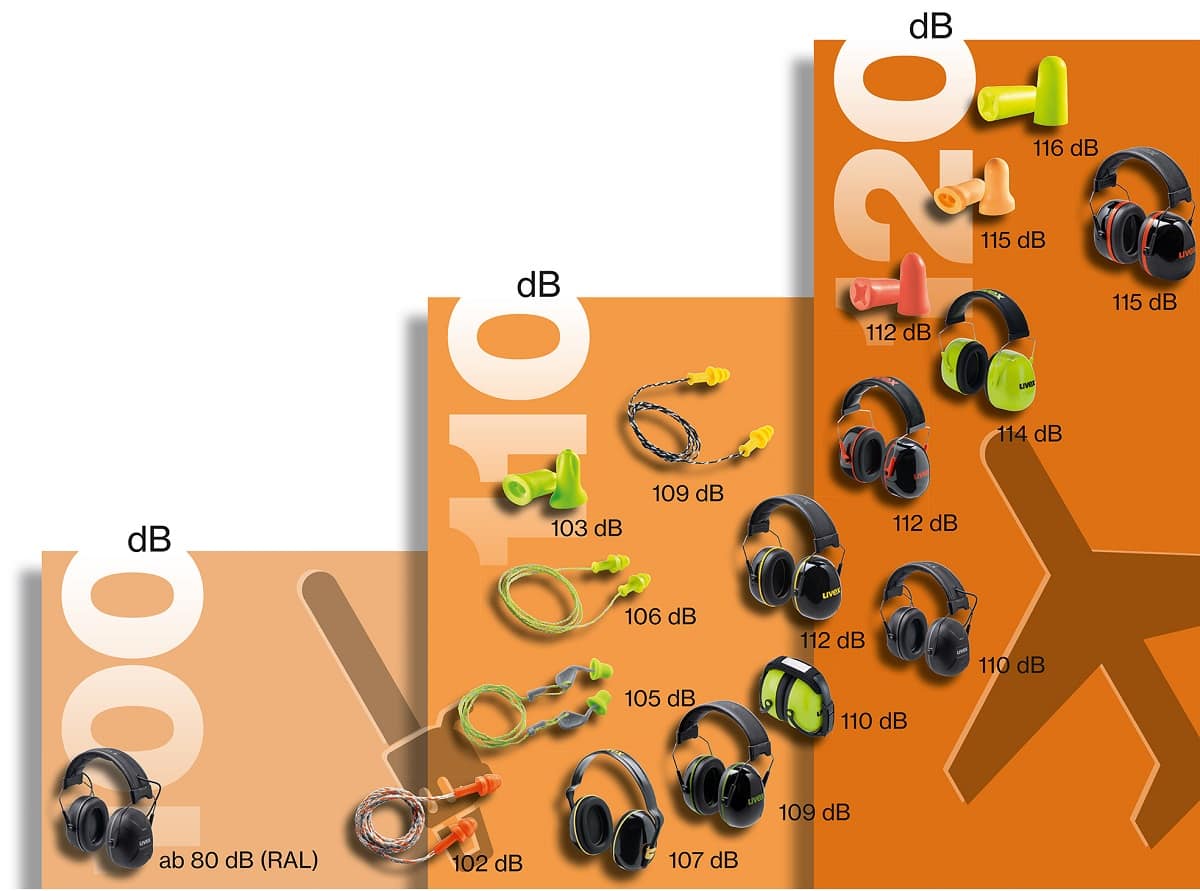 Earmuffs Or Earplugs Ultimate Hearing Protection For Everyone Uvex