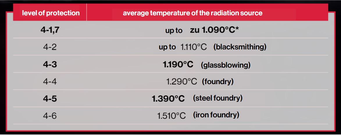 Infrared radiation – the effects of invisible IR radiation on the body